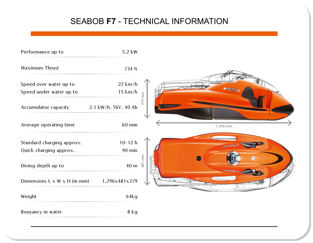 Seabob Hellas | Compare Seabob