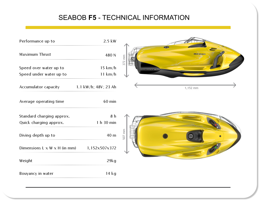 Seabob Hellas | Compare Seabob