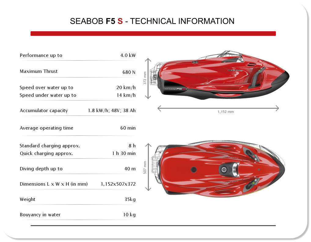 Seabob Hellas | Compare Seabob